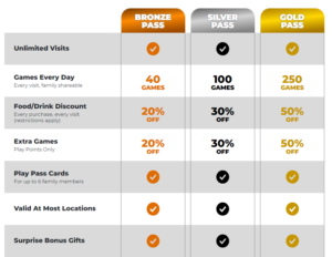 Fun Pass Terms & Conditions | Chuck E. Cheese